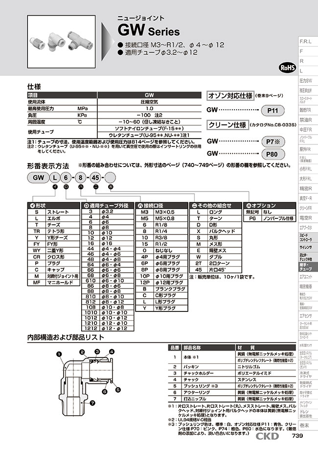 小型接頭 GWL - 系列 | CKD | MISUMI【台灣三住】