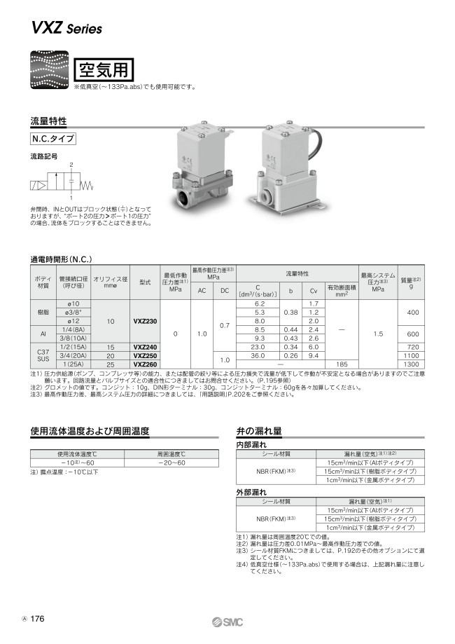 零差壓作動器引導型2通口電磁閥 VXZ Series | SMC | MISUMI【台灣三住】