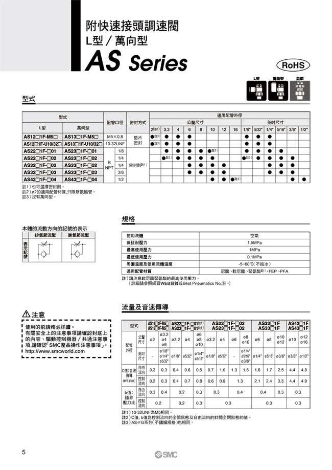 附快速接頭調速閥 壓下鎖定式 L型・萬向型 AS Series | SMC | MISUMI【台灣三住】